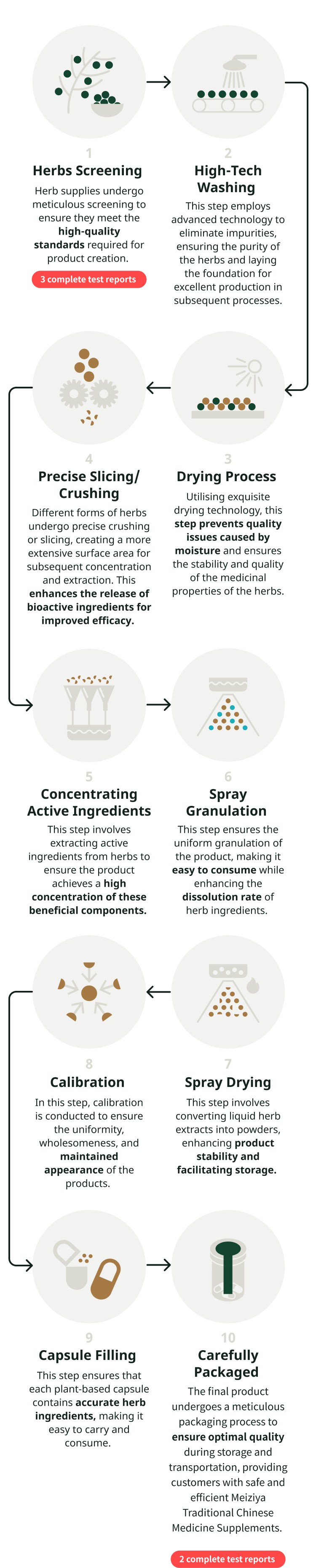 Product Manufacturing Process | Meiziya International